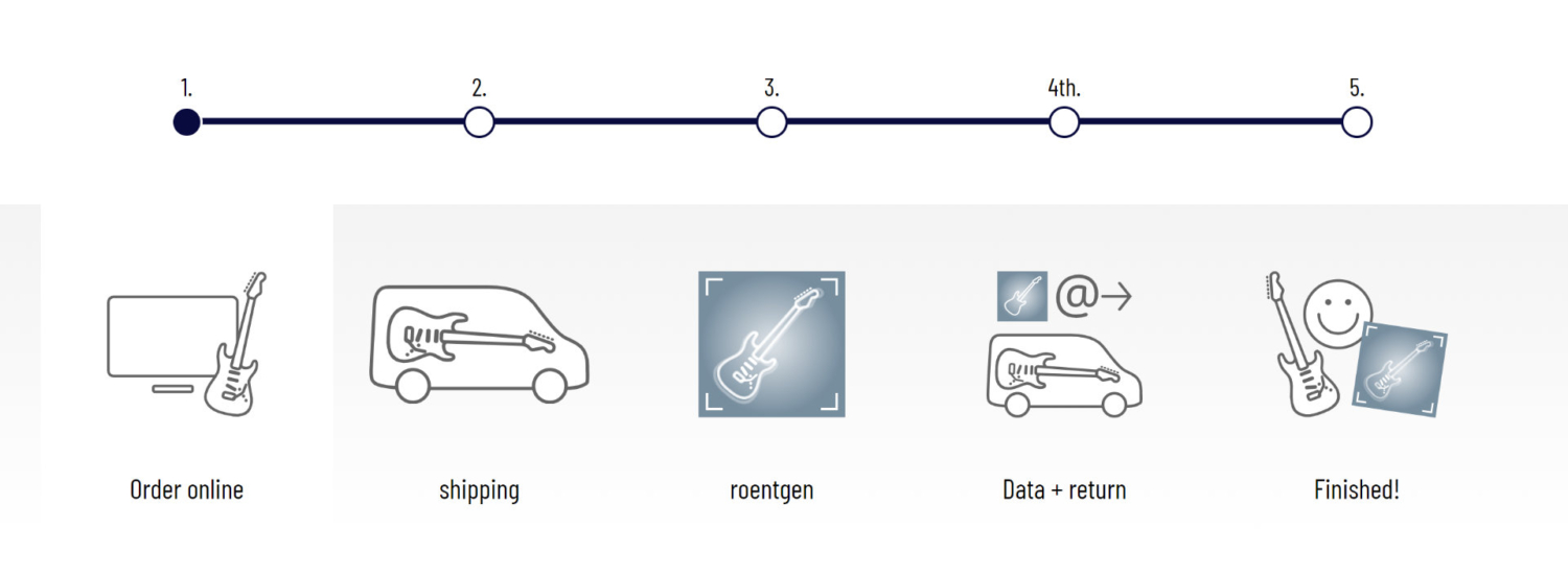 Flow Capture® - Xray-ONLINE™